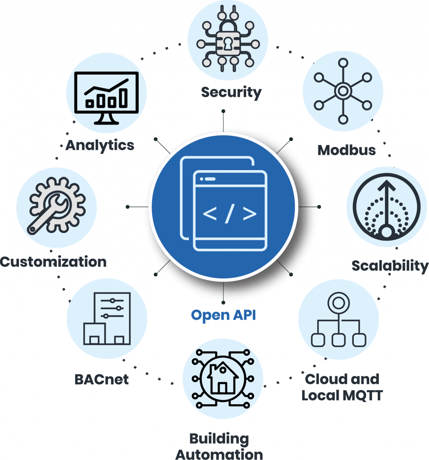The smart indoor air quality monitor TL Flair IAQ Monitor – ICon Air Healer
