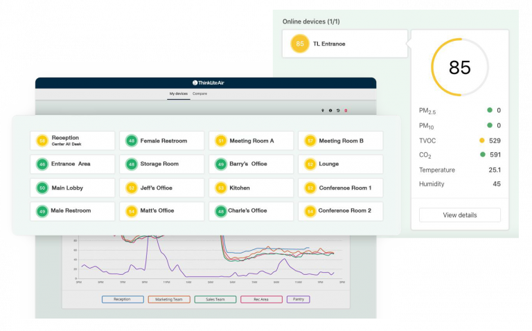 The smart indoor air quality monitor TL Flair IAQ Monitor – ICon Air Healer